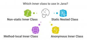 50+ Java Interview Questions and Answers for 2-3 Years Experienced