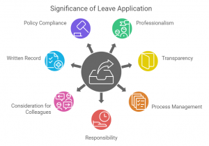 2 Days Leave Application for Office: Samples, Format & Writing Guide