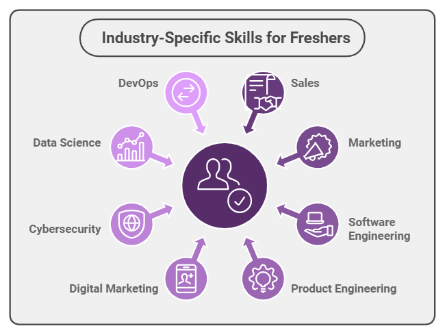 Best Skills In Resume for Freshers and Experienced in 2025