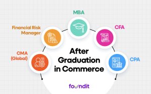 Top Career Options After 12th Commerce [2025 Updated] - foundit