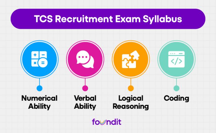 TCS Recruitment Process | TCS Interview Process