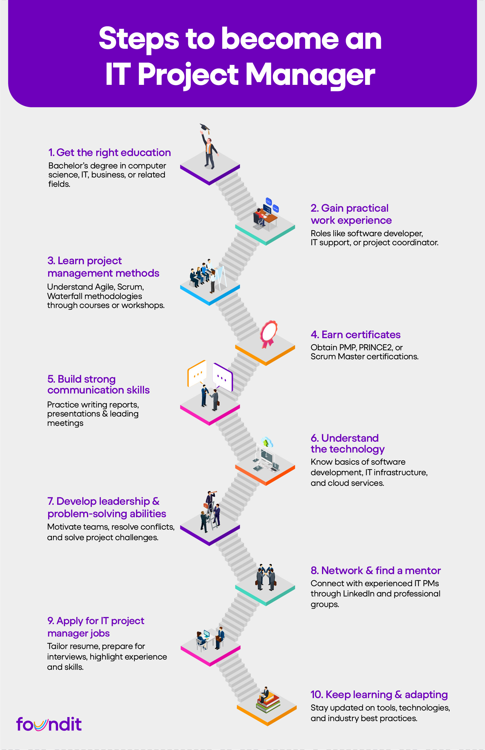 What is an IT Project Manager: How to Become, Skills, Salary