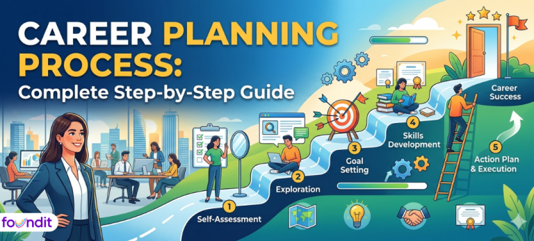 Career Planning Process: Complete Step-by-Step Guide - foundit